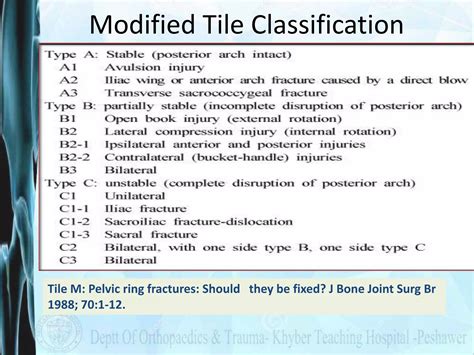 Pelvic Fracture Classification PPTX