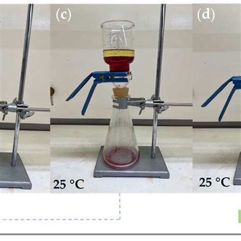 Grafting Yields Of Pnipam Grafted Nylon Membranes Download Scientific Diagram