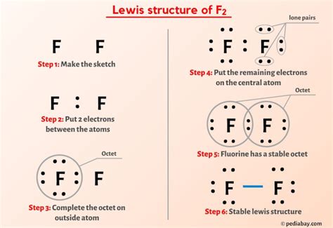 Electron Dot Diagram For Fluorine