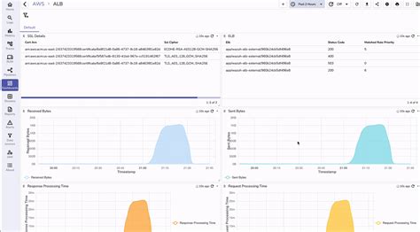 Aws Alb Logs Monitoring Complete Setup And Real Time Insights
