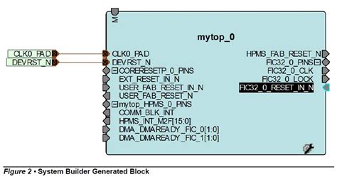 Microsemi Igloo2 Hpms Fpga Evaluation Kit Instruction Manual