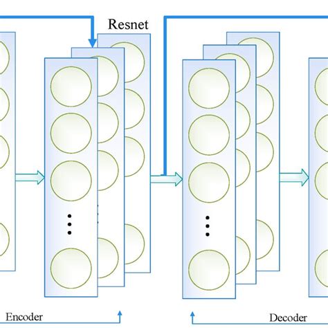The Overview Of Our Proposed Rdae Network Download Scientific Diagram
