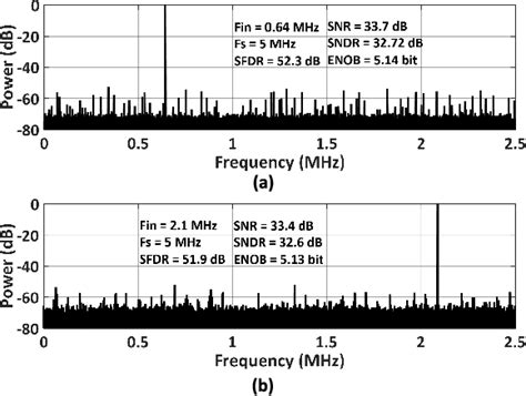 figure 12 from a 0 36 v 5 ms s time mode flash adc with dickson charge