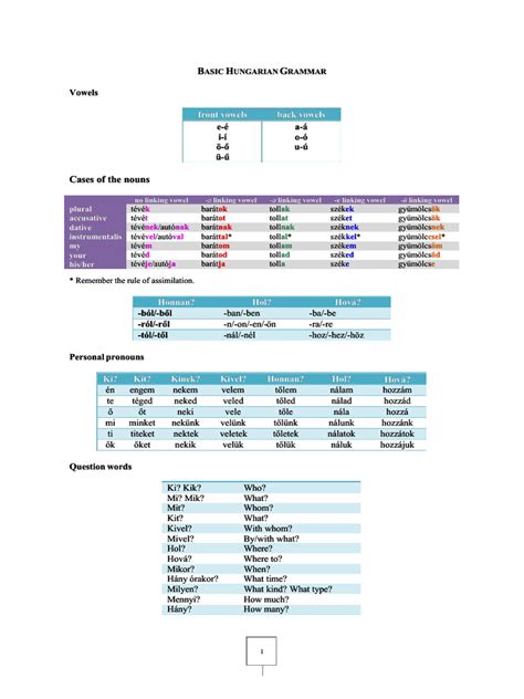 Basic Tips On Hungarian Grammar Pdf
