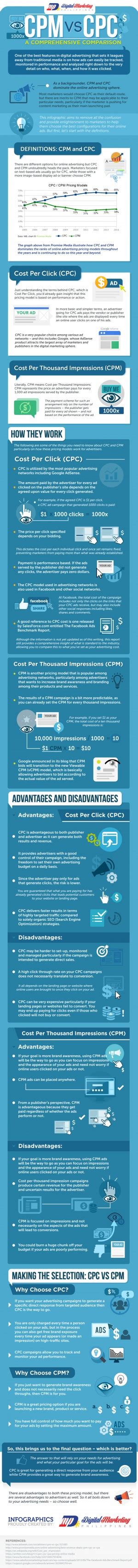 CPM Vs CPC A Comprehensive Comparison Infographic Digital Marketing Philippines