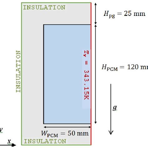 Model Geometry And Boundary Conditions Download Scientific Diagram
