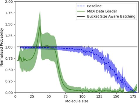 Bionemo Framework A Modular High Performance Library For Ai Model