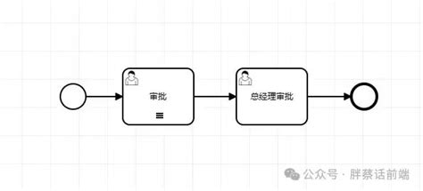 bpmn js 多实例配置multiinstanceloopcharacteristics实现或签会签 csdn博客