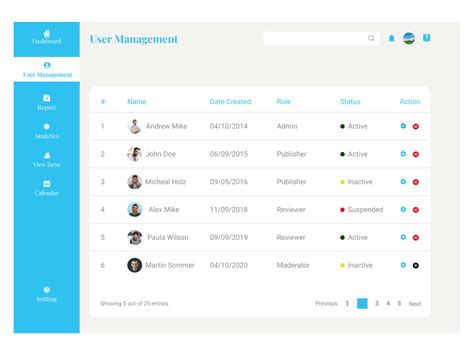 User Management Dashboard By Jyoti On Dribbble