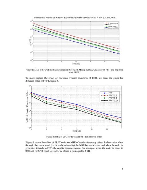 Analyse Performance Of Fractional Fourier Transform On Timing And