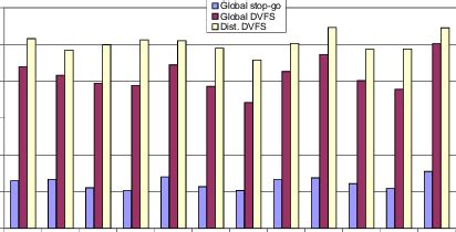 Pseudocode Algorithm For Migration Decisions In Counter Based Migration Download Scientific