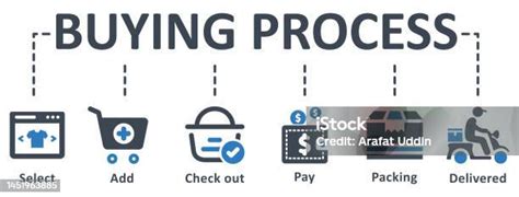 구매 프로세스 아이콘벡터 일러스트 레이 션입니다 구매 프로세스 선택 추가 체크 아웃 지불 포장 배송 인포 그래픽 템플릿 프리젠 테이션 개념 배너 픽토그램 아이콘 세트 아이콘