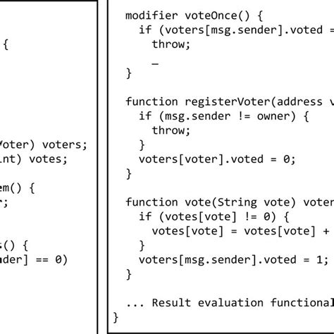 Example Contract For Voting Compact Representation Download