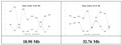 Rancang Bangun Dan Analisis Qos Quality Of Service Menggunakan Metode