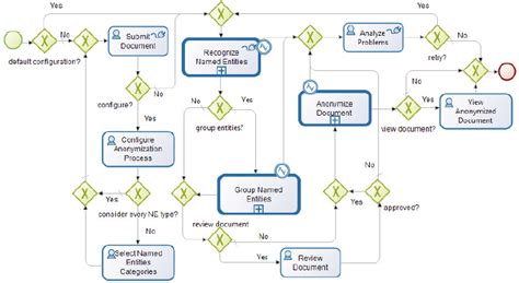 Anonymization Process Download Scientific Diagram