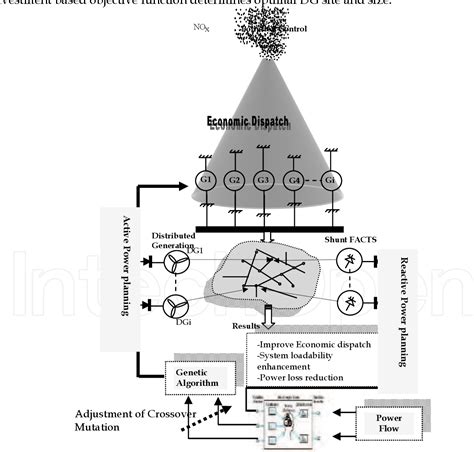 figure 8 from optimal coordination and penetration of distributed