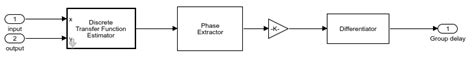 Group Delay Estimation In Simulink Matlab Simulink