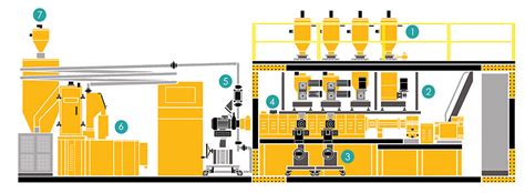 Laboratory Underwater Pelletizing Compounding System Ck 42ht Prm Taiwan B2b Marketplace