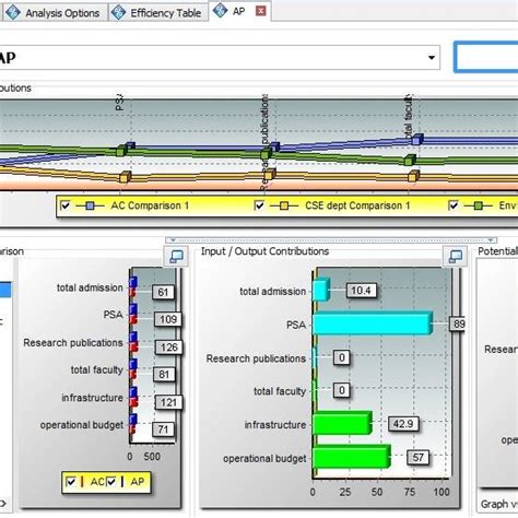 Charnes Cooper And Rhodes 1978 Extended Farrells 1957 Idea Download Scientific Diagram