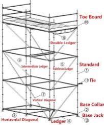 Ledger Scaffolding By Nittex India Ledger Scaffolding From Panipat Haryana ID 3725123