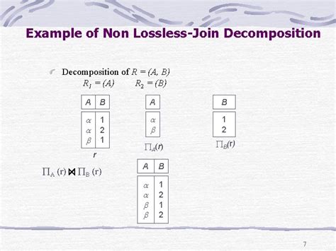 Relational Database Design Functional Dependencies And Normalization