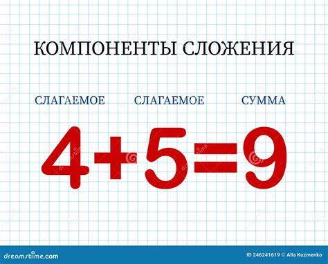 Addition Components Mathematical Formula Addend Plus Addend Equals Sum