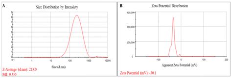 Biogenic Selenium Nanoparticles Anticancer Antimicrobial Insecticidal Properties And Their