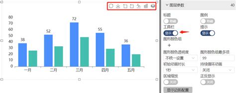 数据可视化，工具栏让图表切换简单起来 知乎