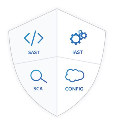 Devsecops For Salesforce Digitsec