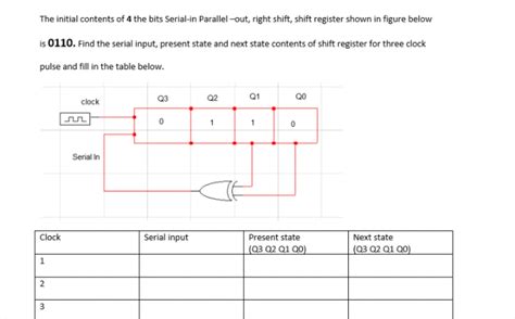 Solved The Initial Contents Of The Bits Serial In