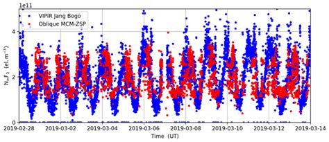 AMT Relations A Fourier Transform Spectroradiometer For Ground Based Remote Sensing Of The