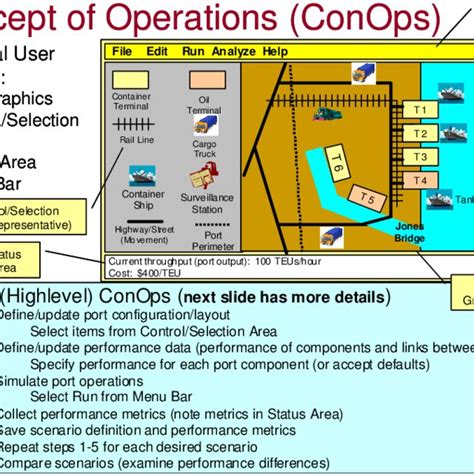 PDF PortSec Port Operations Modeling For Risk Management And Resource Allocation