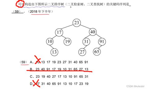 软件23 上午题 【数据结构】 树与二叉树2二叉树生产软件 Csdn博客