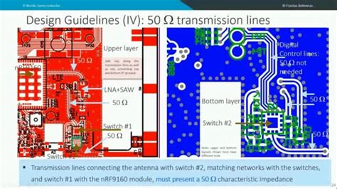 Embedded Antennas For Iot Digikey