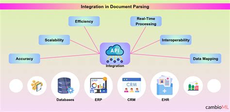 Cambioml Anyparser Api The First Llm For Document Parsing With