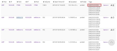 Cidr Flows Tagger Trisul Network Analytics Developer Zone