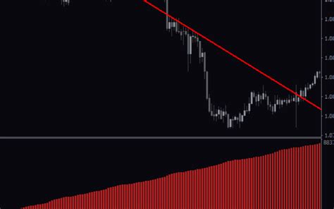 Volume Profile Mt4 Indicator Download For Free Mt4collection