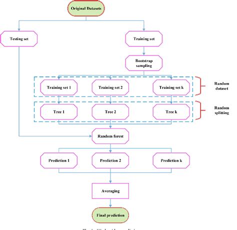 table 1 from application of metaheuristic optimization algorithms in