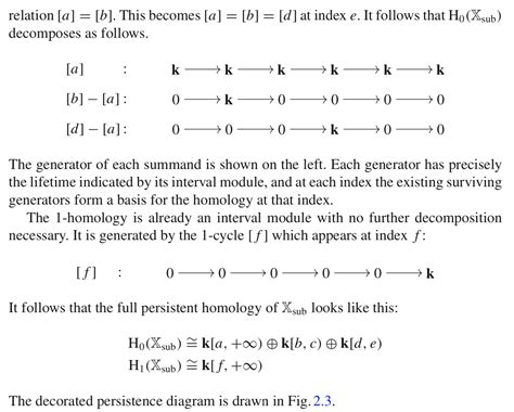 Algebraic Topology The Structure Of Persistence Modules Mathematics