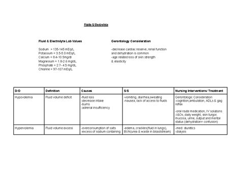 Fluid And Electrolytes Nursing Fluids And Electrolyte Fluid
