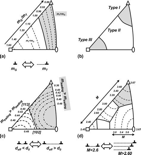 A Schematic Illustrating The Effect Of Grain Orientation On