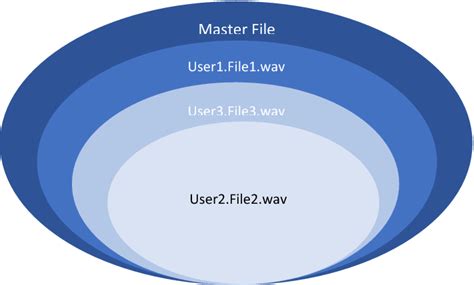 Subset Detection From The Master—input Wav File Download Scientific Diagram