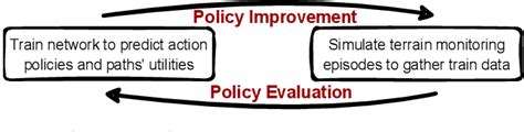 figure 2 from adaptive informative path planning using deep
