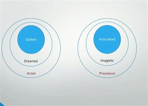 Gonçalo Esteves On Linkedin Spaceexploration Spaceindustry