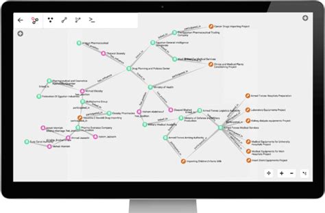 Graph Data Relationship Visualization