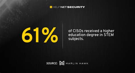 Ciso Roles Continue To Expand Beyond Technical Expertise Help Net Security