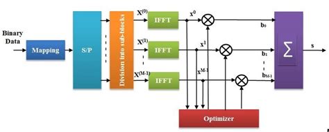block diagram of conventional pts download scientific diagram