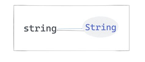 Avoid Object Wrapper Types In Typescript—heres Why