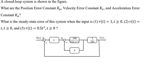 Solved A Closed Loop System Is Shown In The Figure What Are
