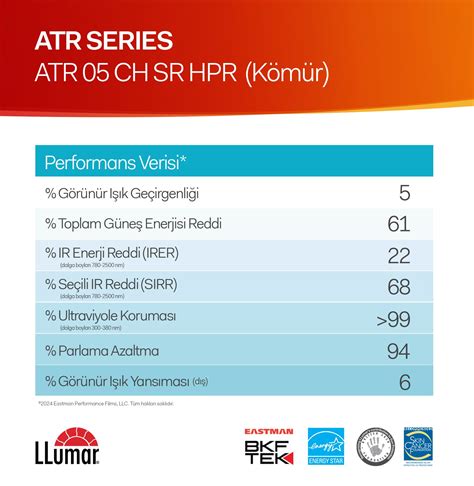 LLumar ATR Elit Serisi - LLumar Türkiye